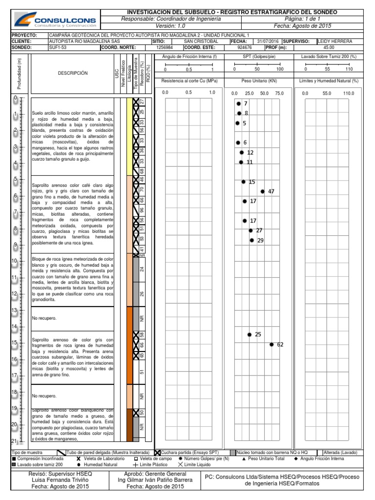 Perfil Estratigrafico SUF1-53 PDF | PDF | Roca (geología) | Roca ígnea