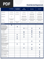 GCash Merchant Application Form v2 | PDF | Privacy | Fee