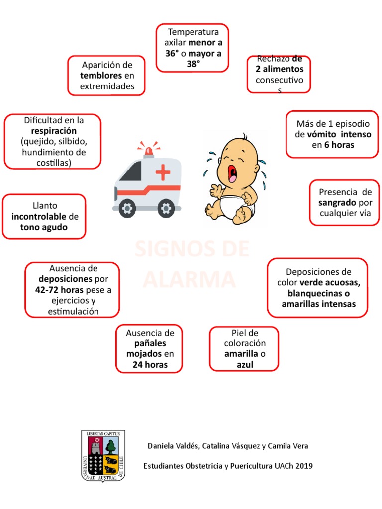 Signos de Alarma RN | PDF
