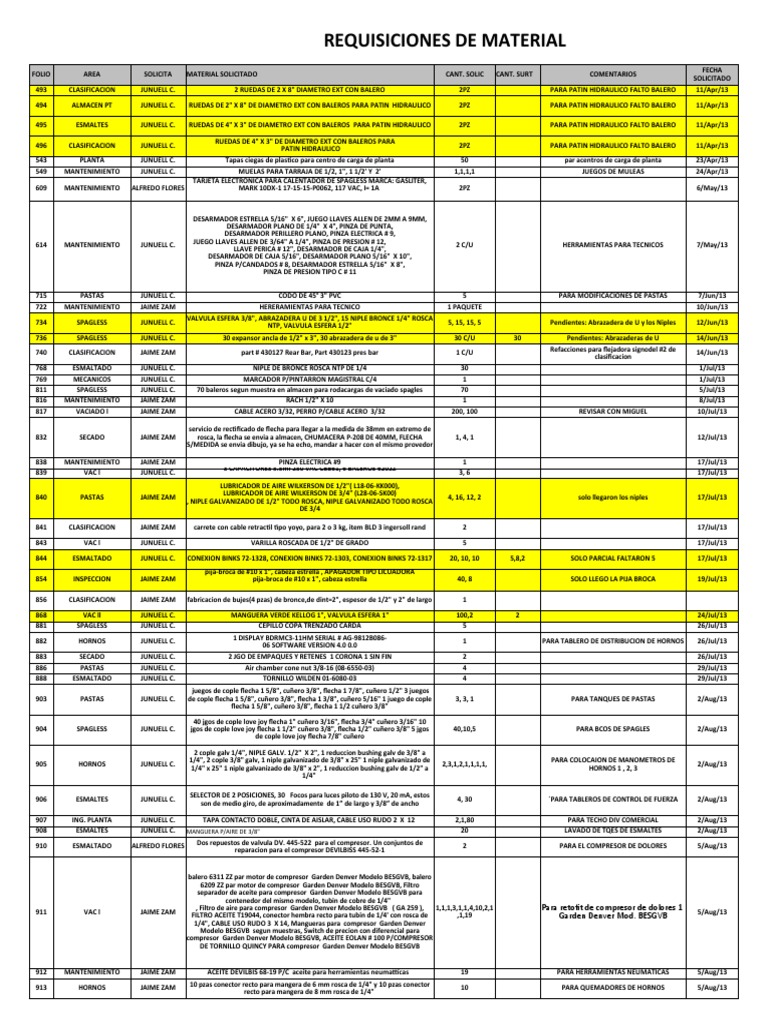 Req de Materiales | PDF | Máquinas | Bienes manufacturados