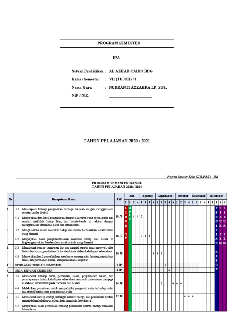 PROSEM IPA Kelas 7 - 2020 2021 | PDF | Sains & Matematika