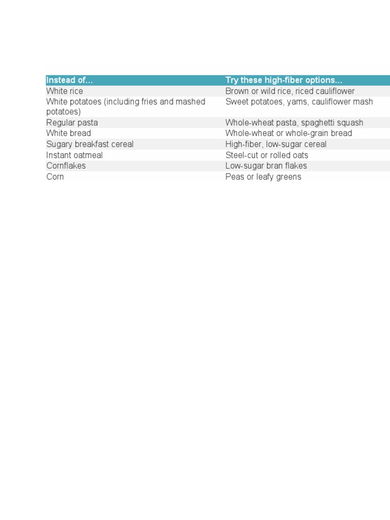High-Fiber, Low-Glycemic Carb Swaps to Avoid Blood Sugar Spikes | PDF