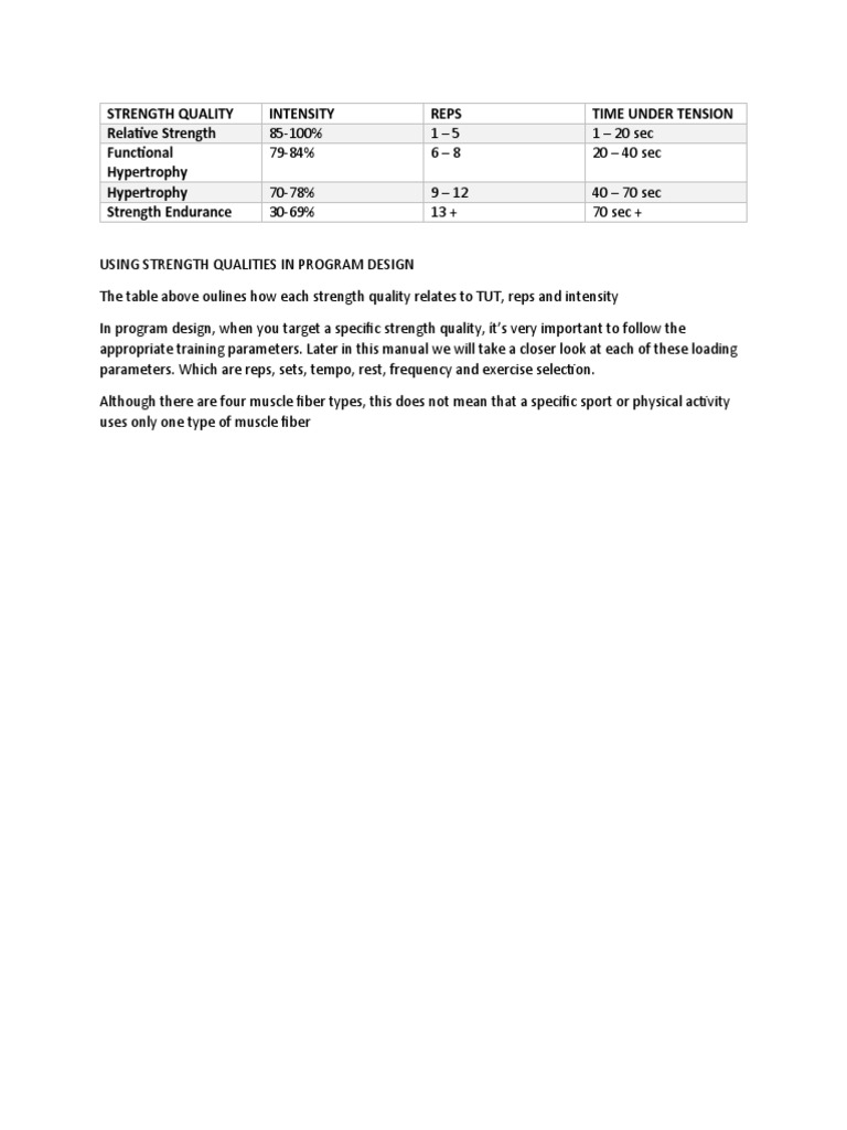 Strength Quality Intensity Reps Time Under Tension Relative Strength ...