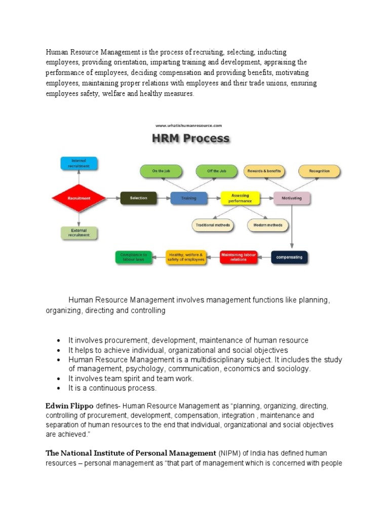 CS - BS - HRM | PDF | Human Resource Management | Human Resources