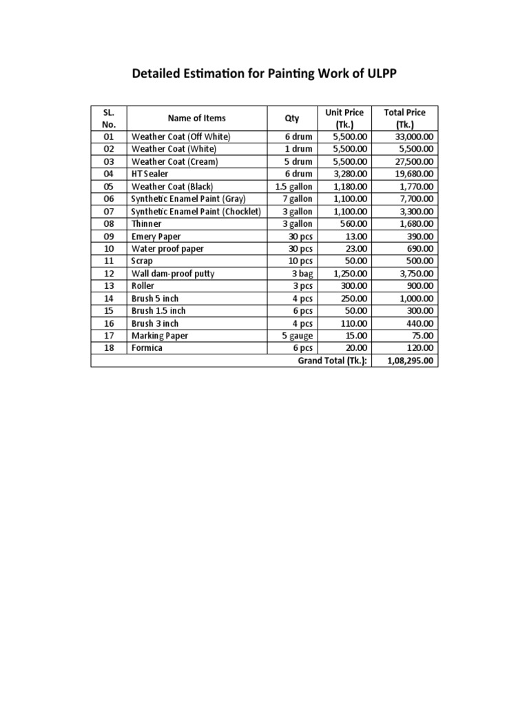 Detailed Estimation For Painting Work of ULPP: SL. No. Name of Items ...