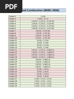 Load Combinations - BS | PDF