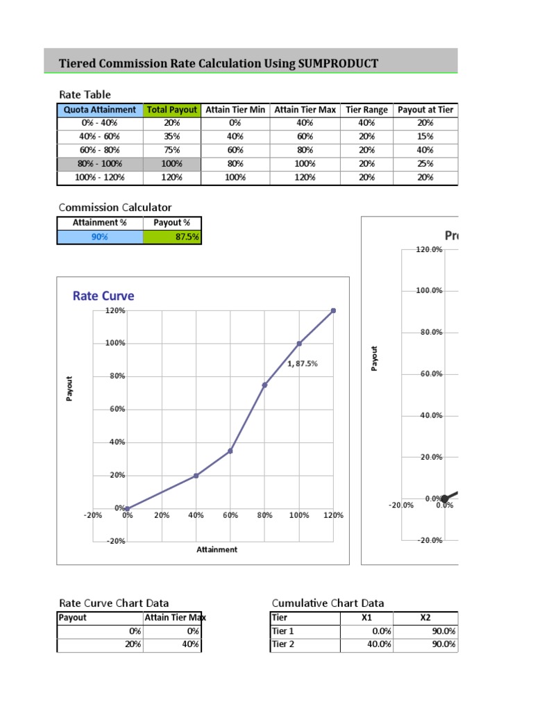 Tiered Commission Calculation Guide | PDF | Teaching Mathematics | Business