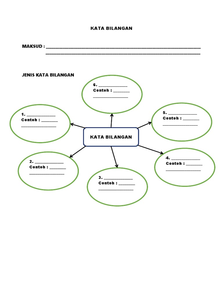 Kata Bilangan (Peta Buih) PDF | PDF