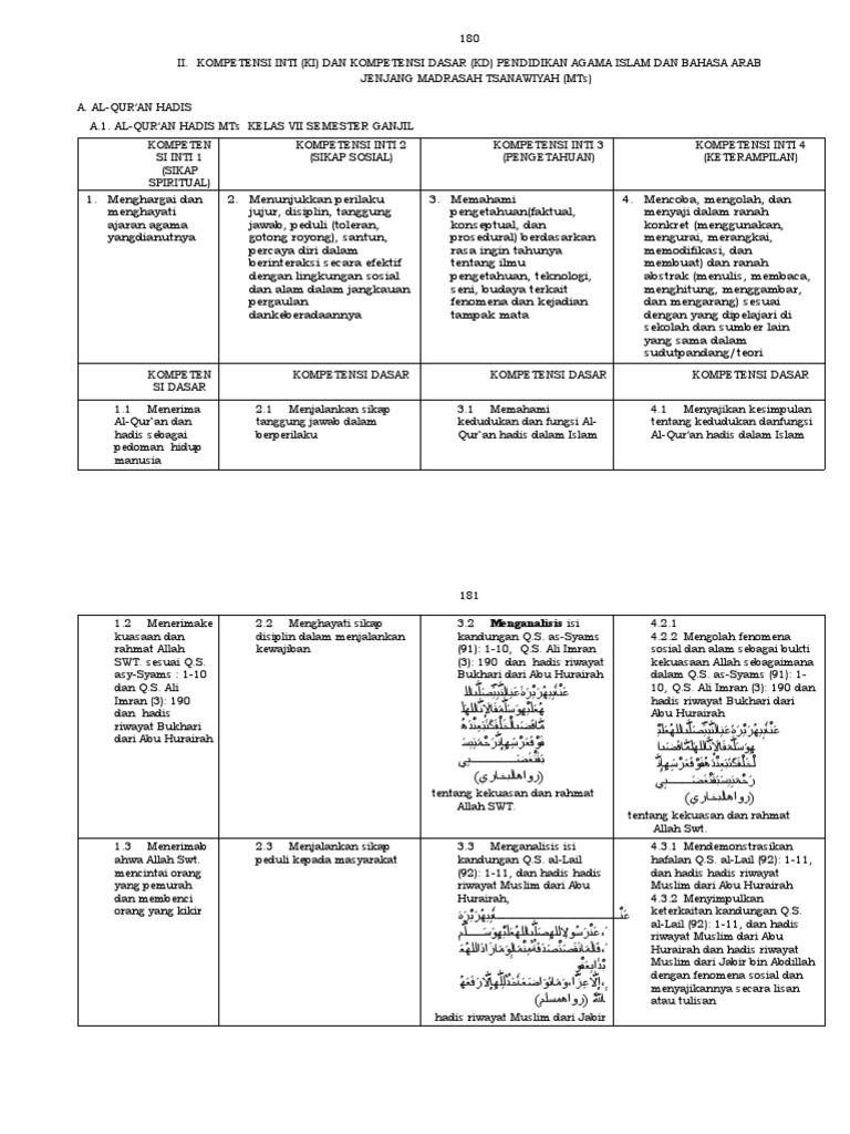 2 Lamp II Kma 183 TH 2019 Kurma - Ki KD Pai Dan Bhs Arab Mts 7 - 9 Oke ...