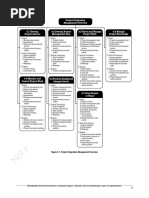 Cheat-Sheet-PMP As PMBOK 6 | PDF | Project Management | Procurement