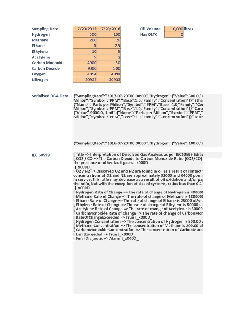 Title => Interpretation of Dissolved Gas Analysis Reports | PDF ...