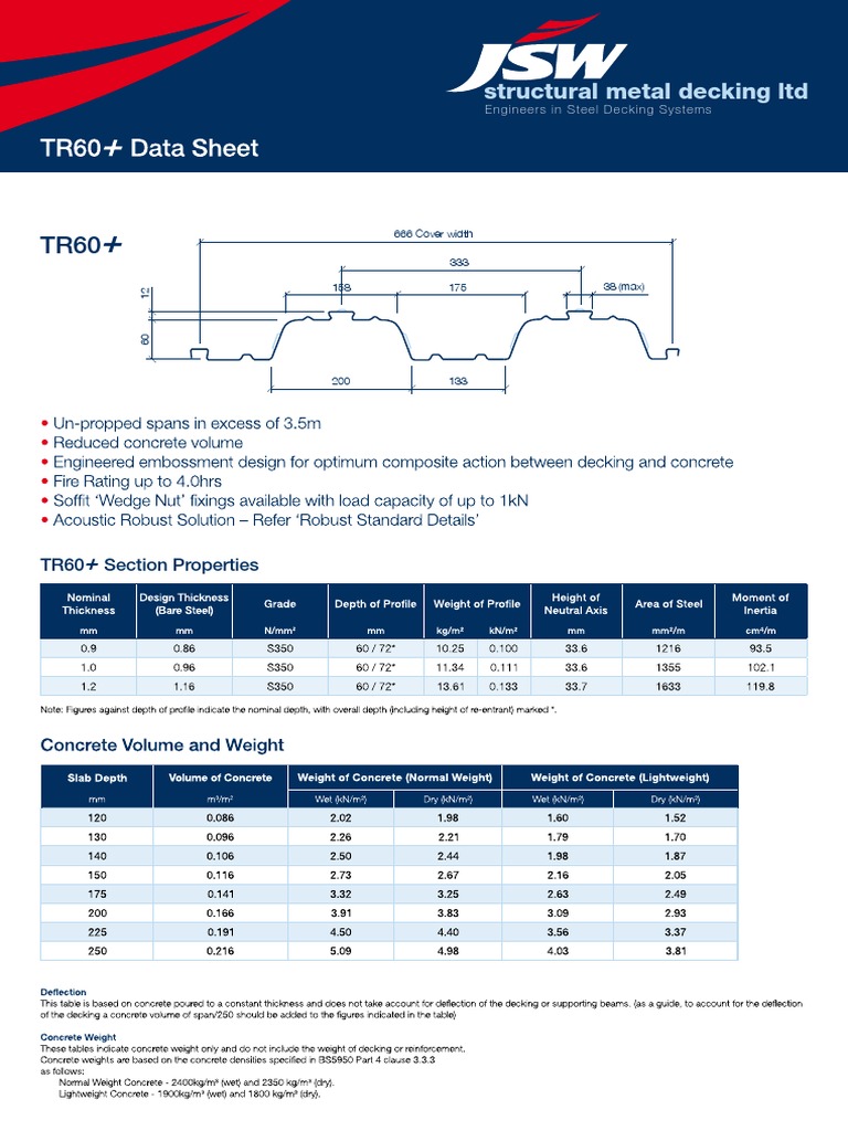 JSW TR60+ Deck Sheet Specifications | PDF