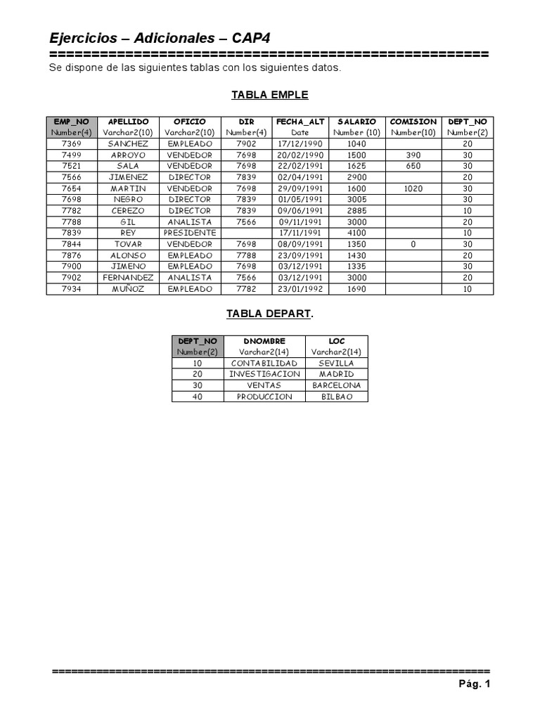 Ejer. Adicionales CAP4-resuelto | PDF | Salario | Labor