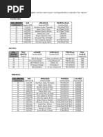 Resumen Instrucciones SQL | PDF | SQL | Tecnologías de la información