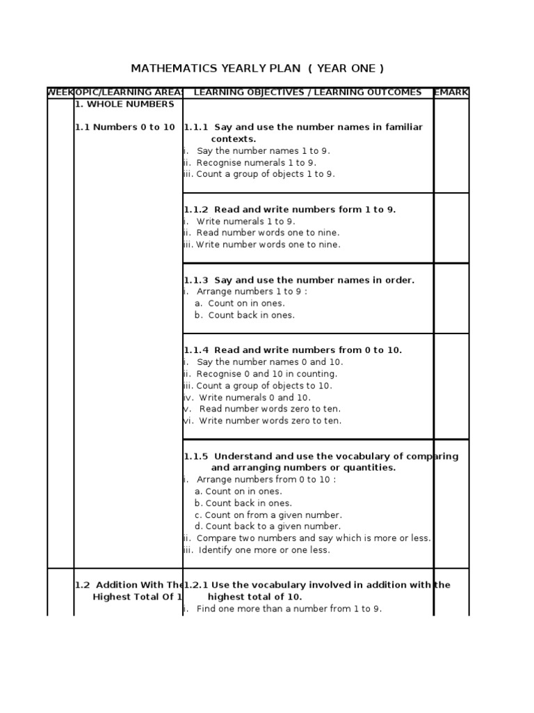 4 Huraian Sukatan Tahunan Matematik | PDF | Litre | Fraction (Mathematics)