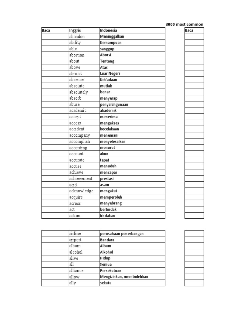 3000 Common Words in English | PDF