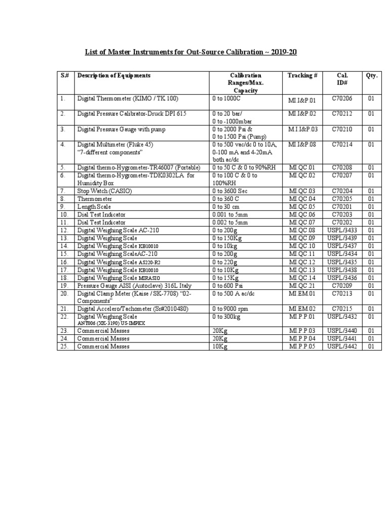 List of Master Instruments For Out-Source Calibration 2019-20 | PDF ...