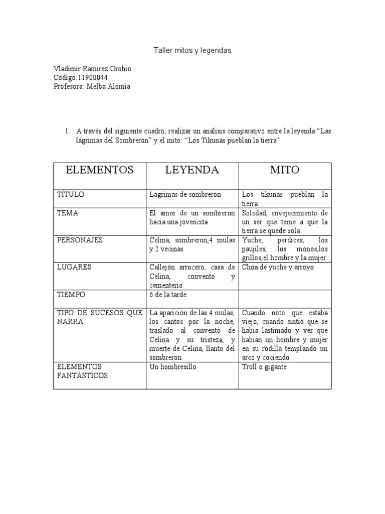 Taller Sobre Mitos y Leyendas | PDF