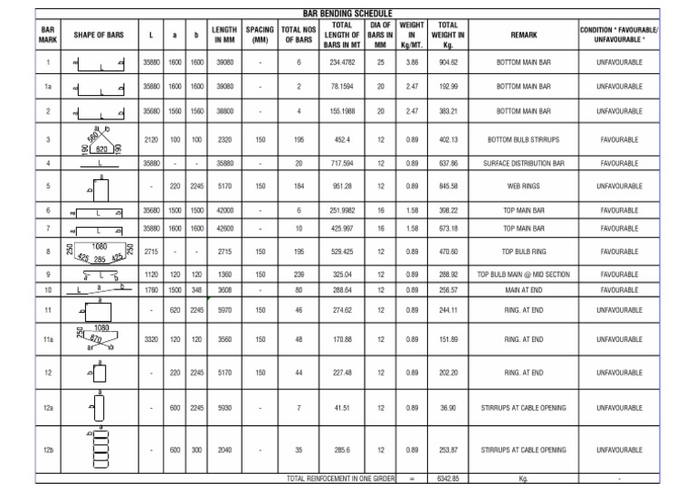 BBS PDF | PDF