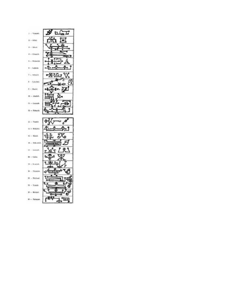72 Angels' Symbols PDF | PDF