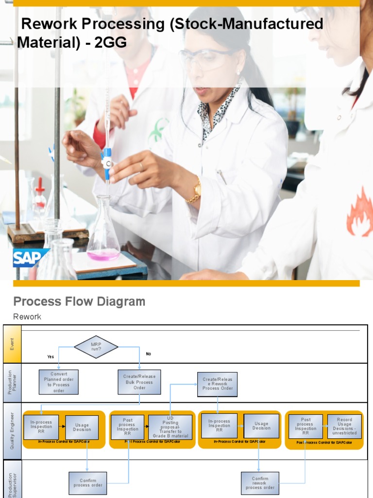 Rework Processing (Stock-Manufactured Material) - 2GG | PDF | Sap Se ...