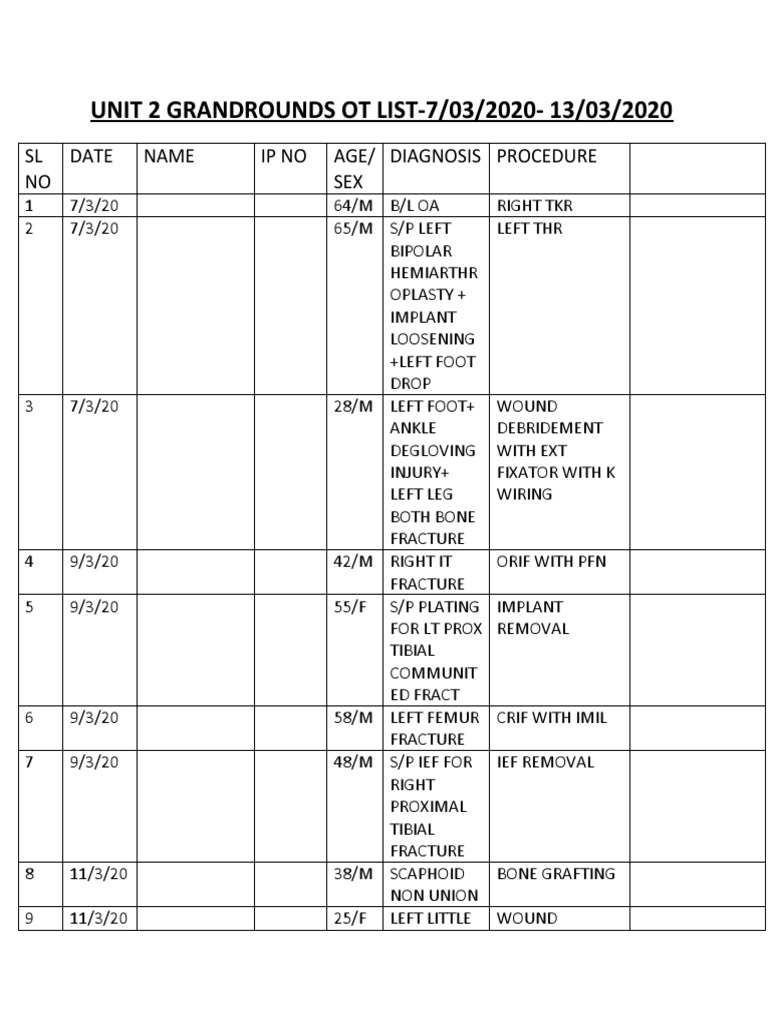 Unit 2 Grandrounds Ot List | PDF | Lower Limb Anatomy | Musculoskeletal ...