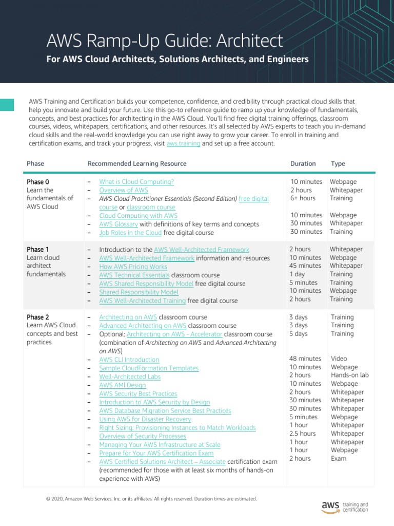 AWS Ramp-Up Guide Architect | PDF | Amazon Web Services | Cloud Computing