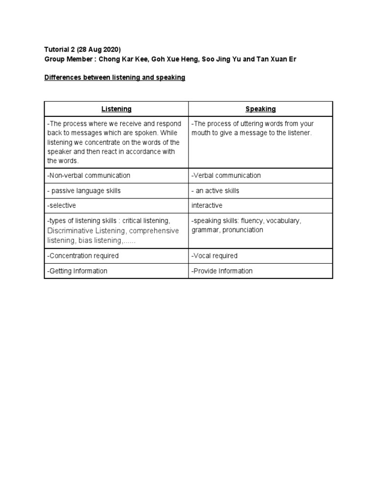 Listening vs. Speaking Skills Explained | PDF | Language Arts & Discipline