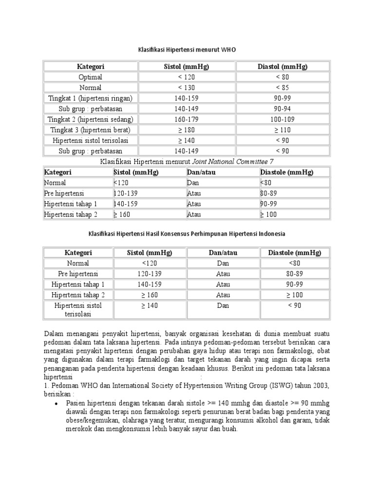 Penatalaksanaan Hipertensi | PDF | Kesehatan Holistik