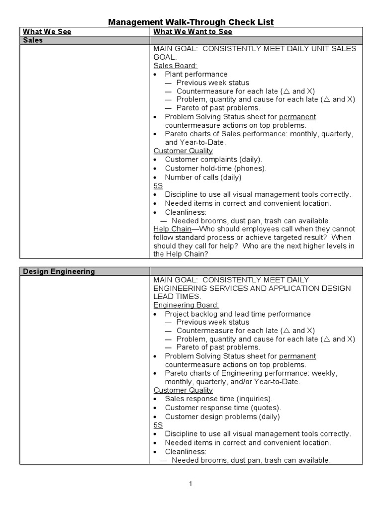Management Walk-Through Check List: What We See What We Want To See ...