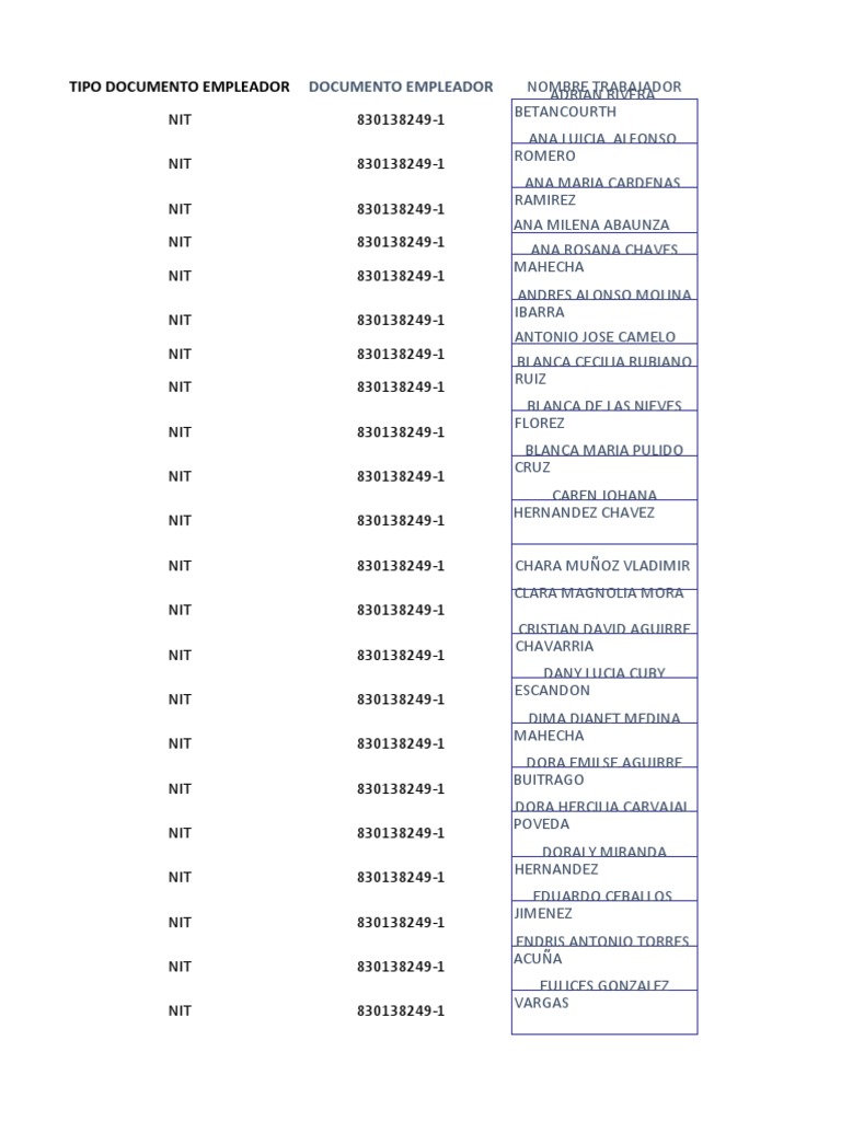 Datos Basicos Trabajador Positiva | PDF