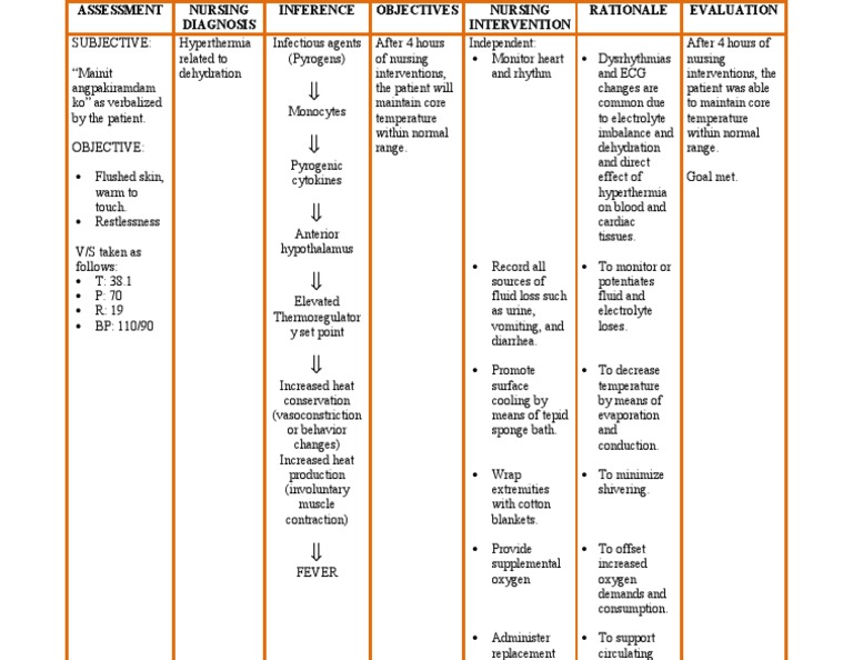 NCP Fever | PDF | Fever | Hyperthermia