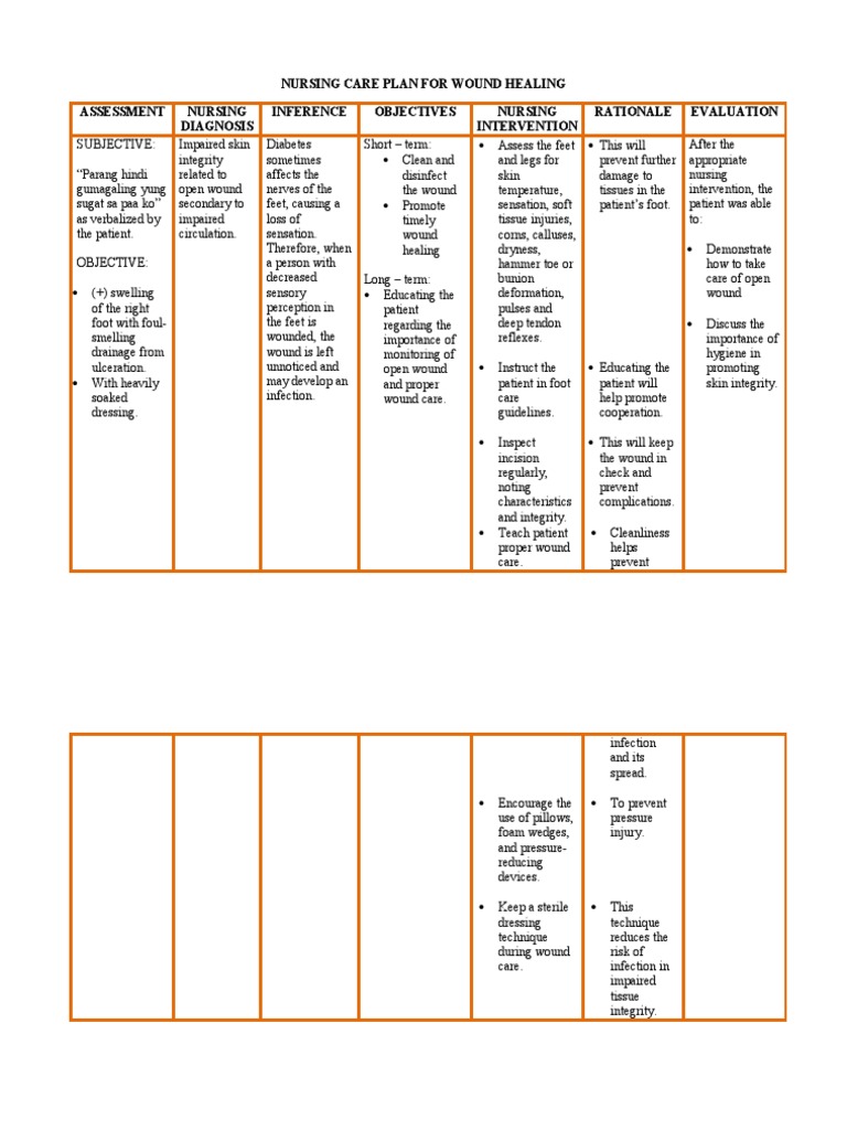Nursing Care Plan For Wound Healing | PDF | Wound | Epidemiology