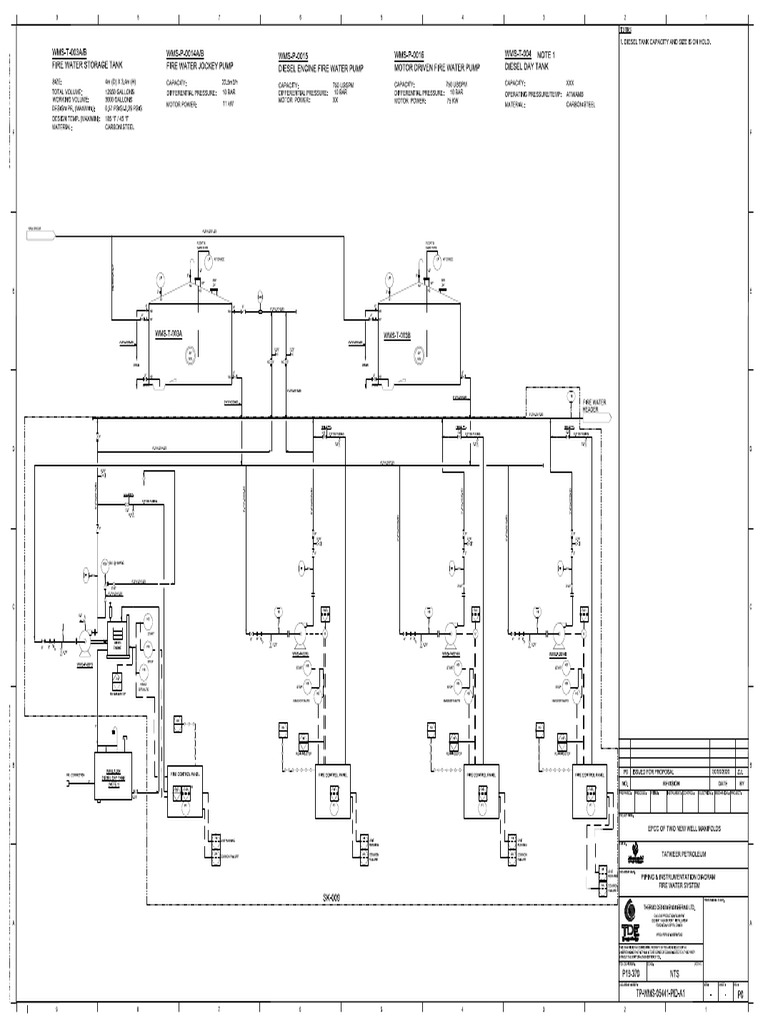 P&ID Fire Water System (Skid Marked) PDF | PDF