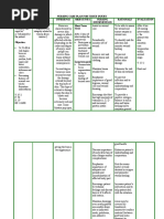 NURSING CARE PLAN Risk For Infection | PDF | Infection | Pathogen