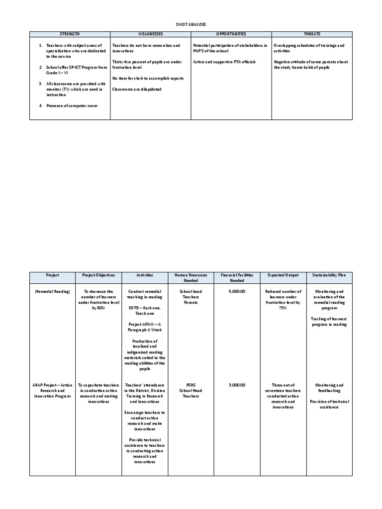 Swot Analysis | PDF | Classroom | Teachers