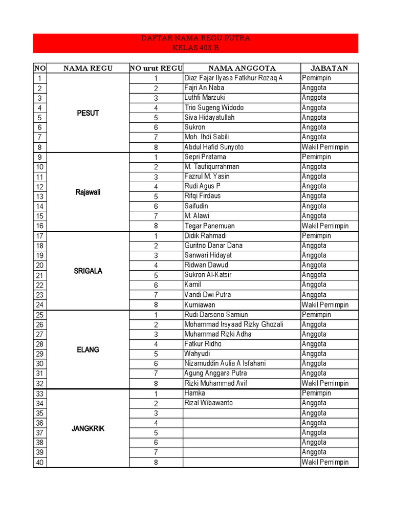 NO Nama Regu NO Urut REGU Nama Anggota Jabatan | PDF