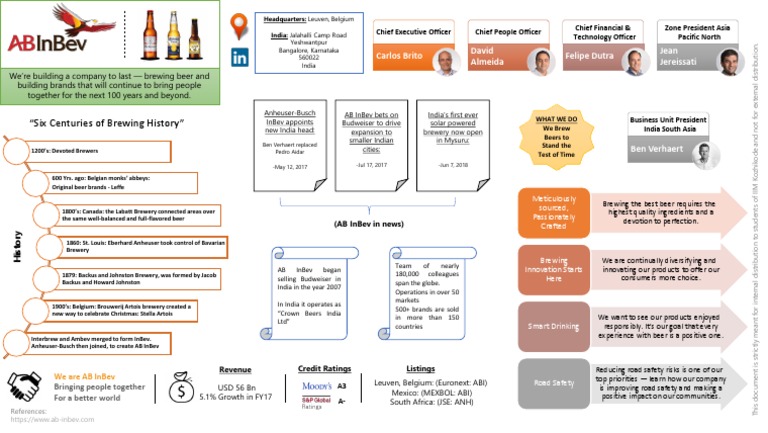 Flyer AB InBev PDF | PDF | Beer | Brewing