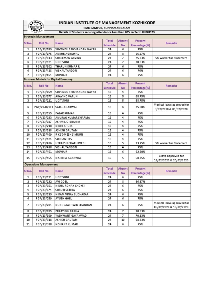 Attendance Shortage List - Term - III | PDF
