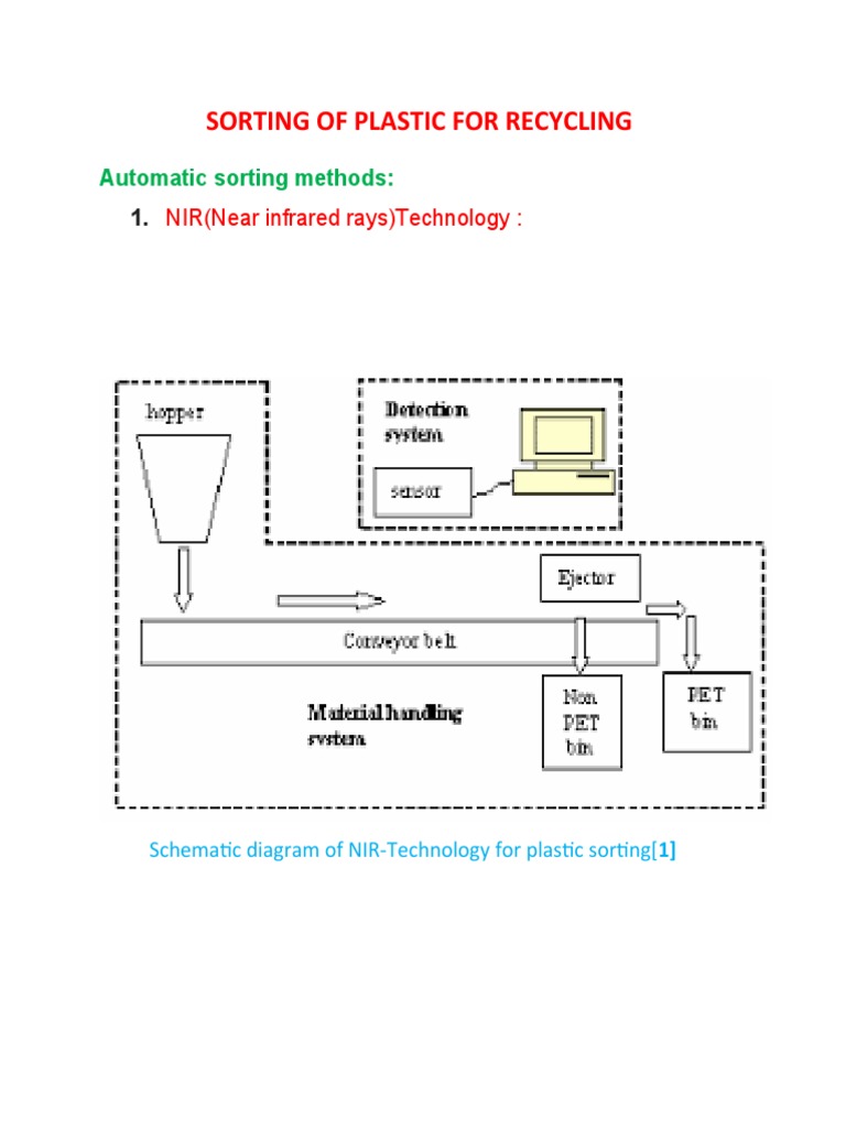 Sorting of Plastic For Recycling: NIR (Near Infrared Rays) Technology | PDF