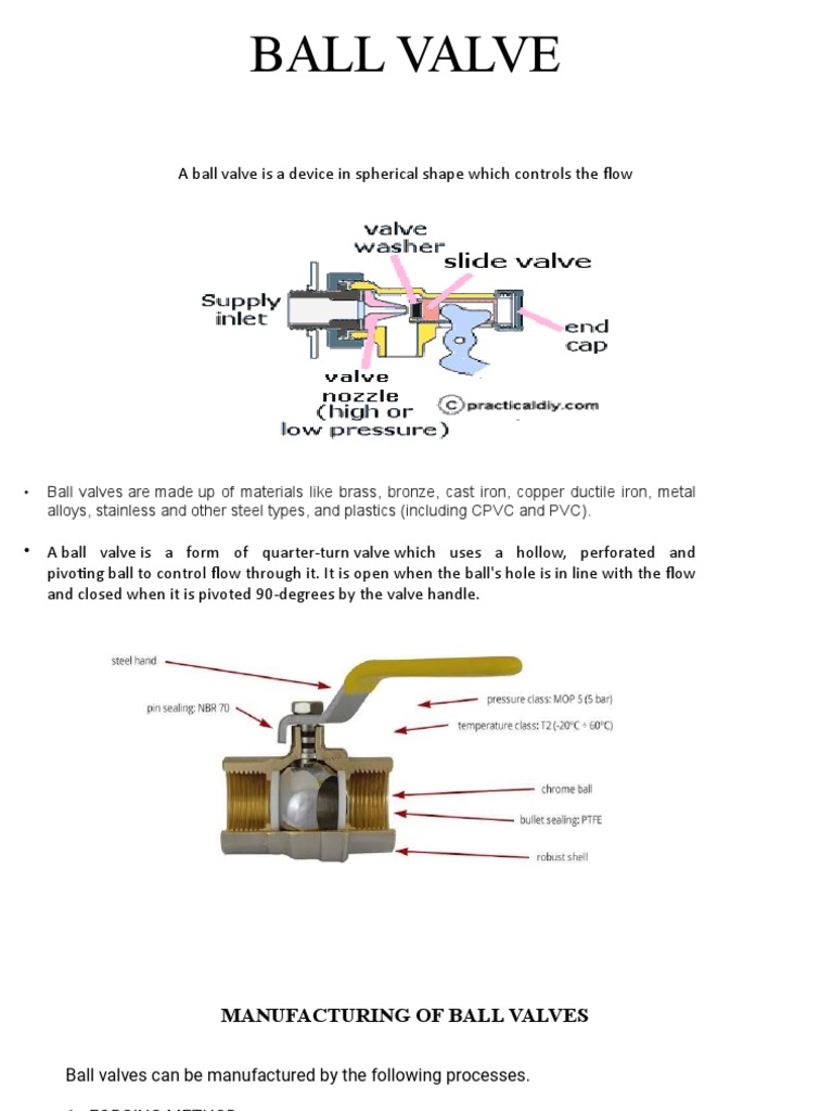 Ball Valve: A Ball Valve Is A Device in Spherical Shape Which Controls ...