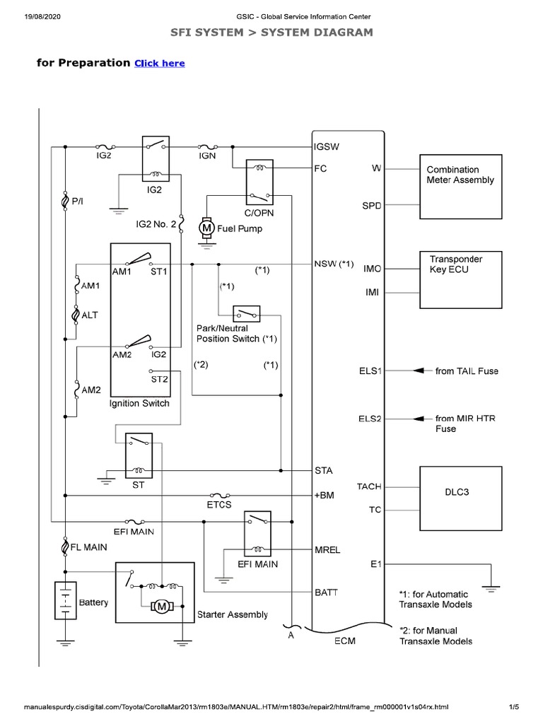 Toyota Corolla 2ZR Fe Diagrama Electrico PDF | PDF