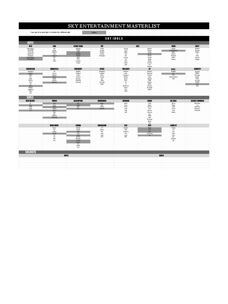 Master List | PDF | Artists | Pop Music