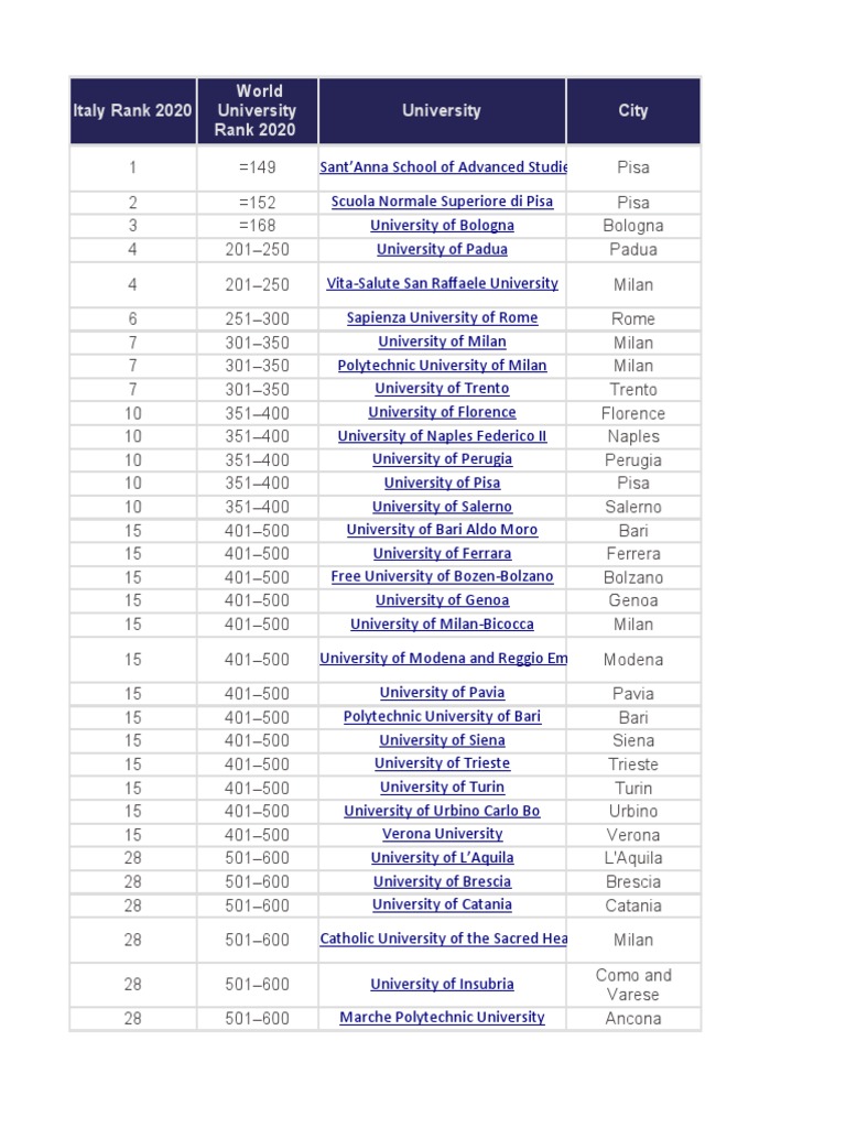 Italy Universities Ranking | PDF
