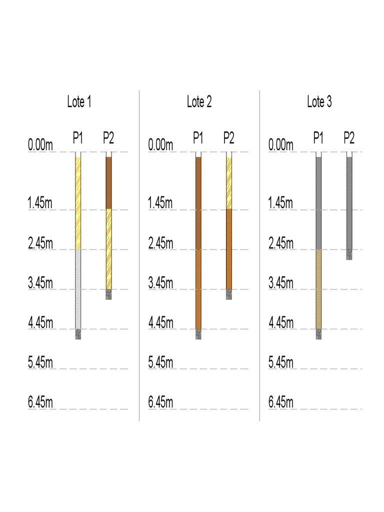 Estratigrafia SPT PDF | PDF