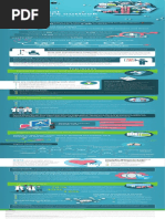 Optum in India Brochure | PDF | Business