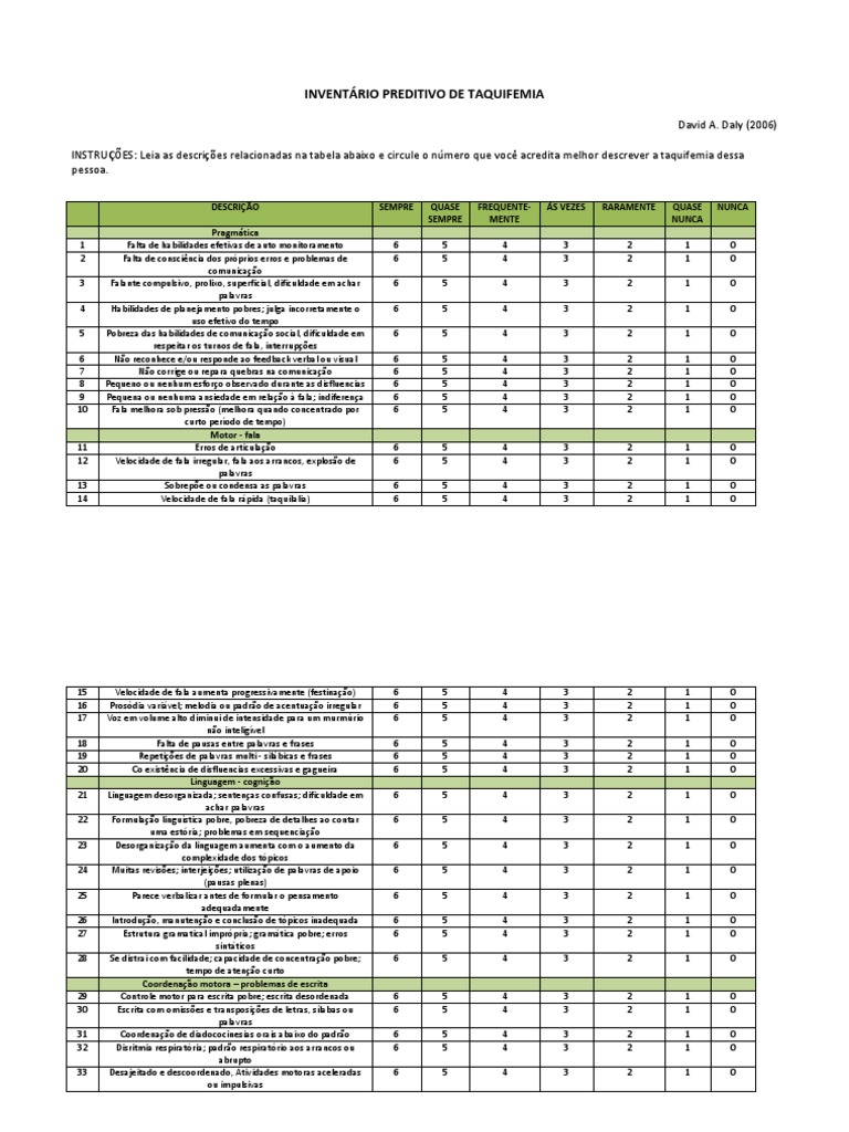 PREDICTIVE CLUTTERING INVENTORY - Portuguese Version | PDF ...