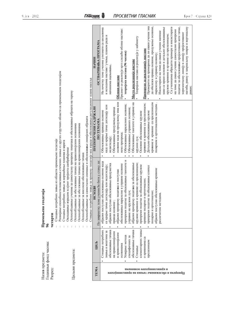 Nastavni Plan I Program Strucnih Predmeta Za Obrazovni Profil Geodetski ...