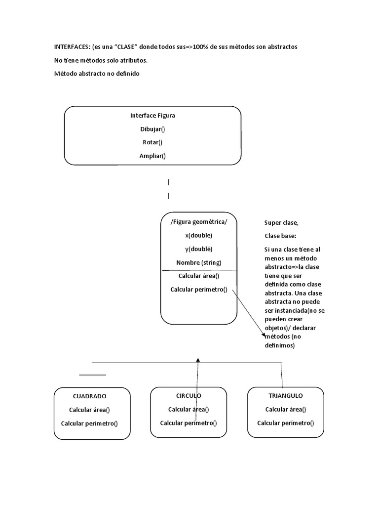 INTERFACES | PDF | Programación orientada a objetos | Paradigmas de programación