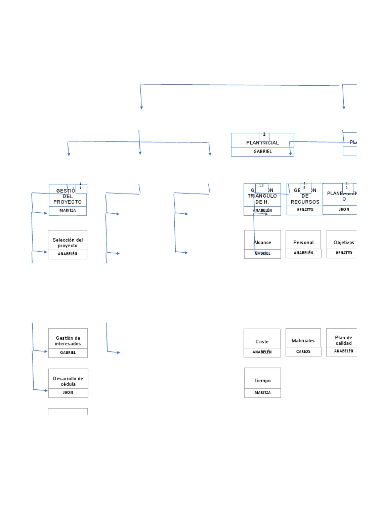 Edt, Matriz, Lista de Actividades | PDF | Aplicación movil | Software